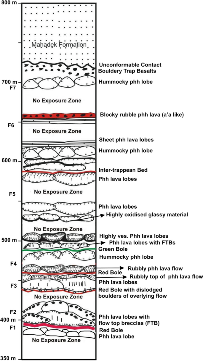 Variants of rubbly pahoehoe flows from Sylhet Traps, Shillong Plateau ...