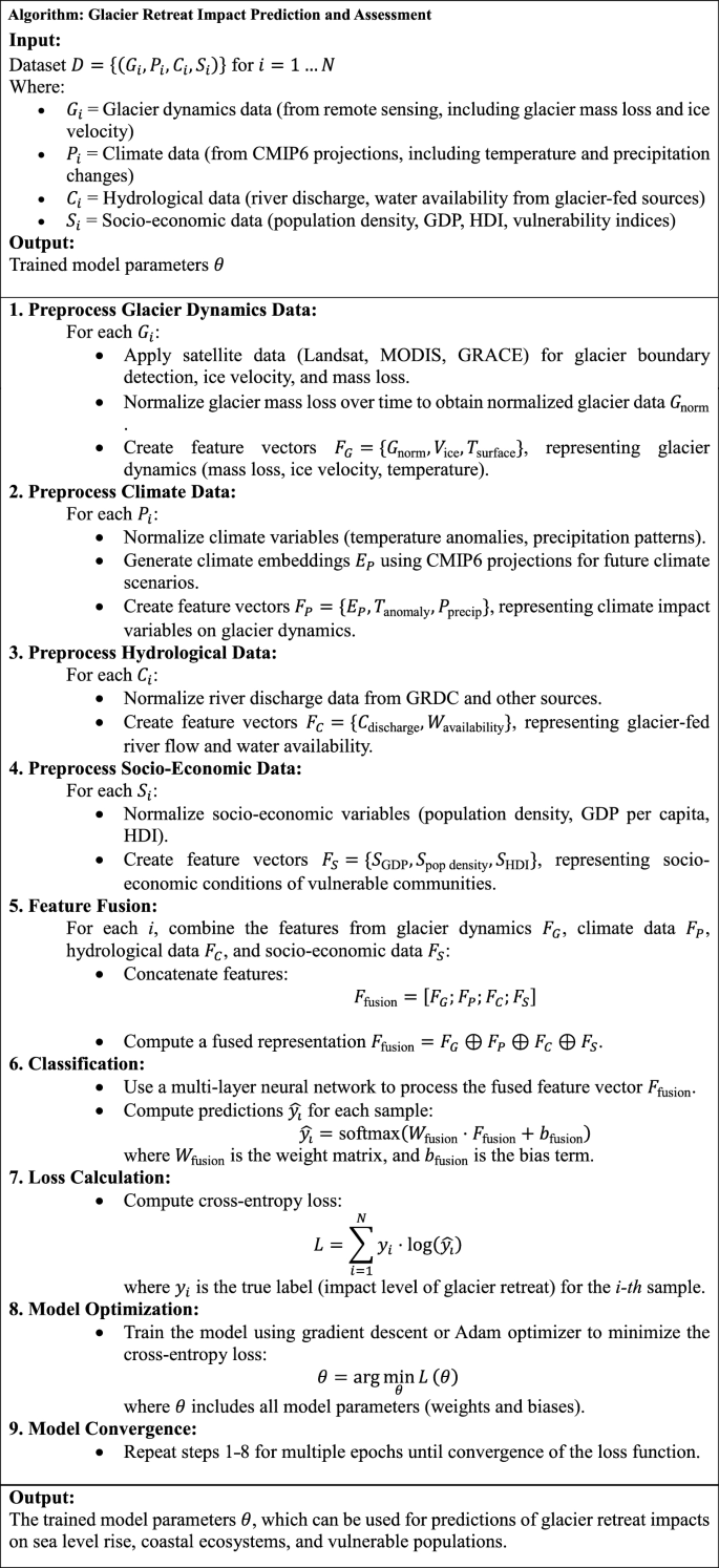 RETRACTED ARTICLE: Assessing the impact of climate change and glacier ...