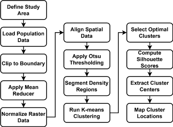 Analysing spatial patterns of population density in Patna for ...