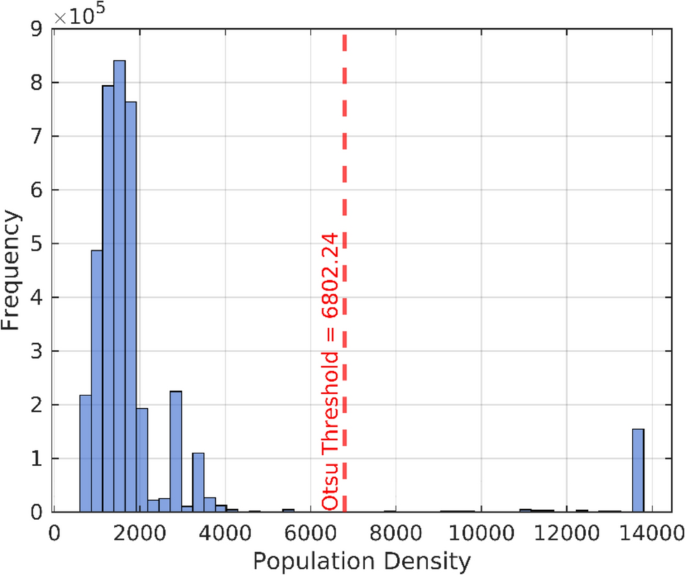Analysing spatial patterns of population density in Patna for ...