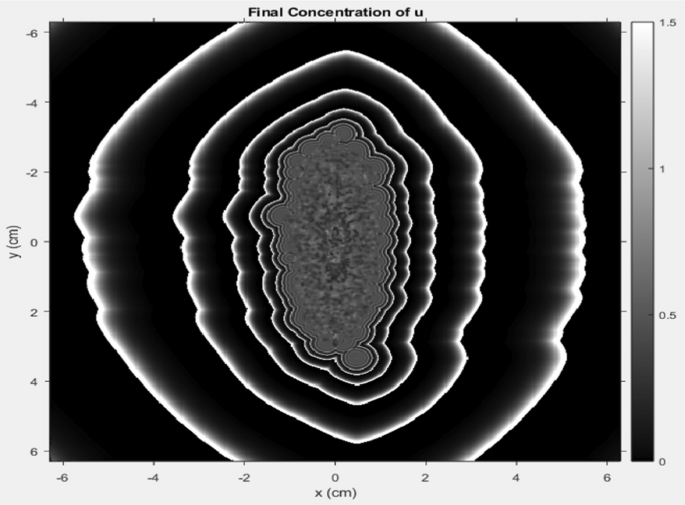 Diffusion-driven orbicular dynamics of metamorphic granites | Journal ...