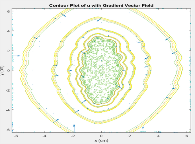 Diffusion-driven orbicular dynamics of metamorphic granites | Journal ...