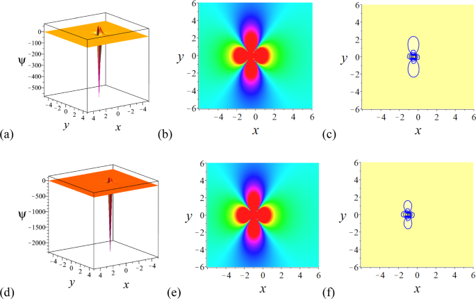 Lump wave, breather wave and other abundant wave solutions to the (2 ...