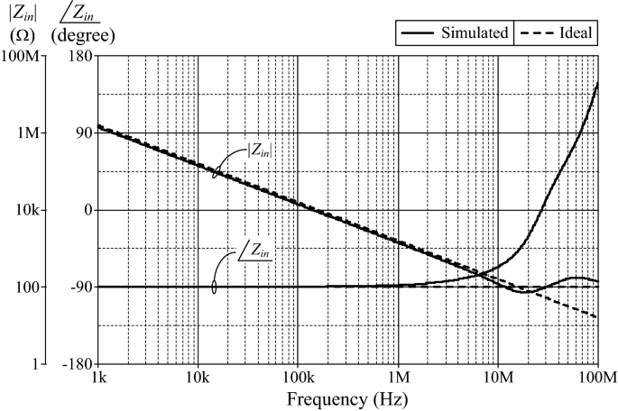Floating capacitance multiplier realization based on commercially available integrated circuits ...
