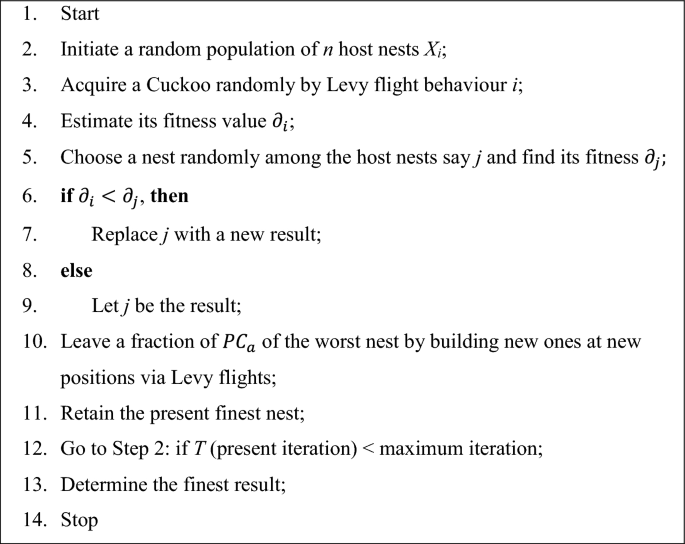 A reliable character recognition model based on hybrid feed forward back-propagation neural ...