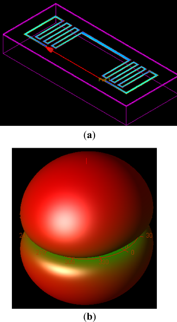 A fully integrated 2.4 GHz inductorless high gain low NF cascade-LNA Co ...