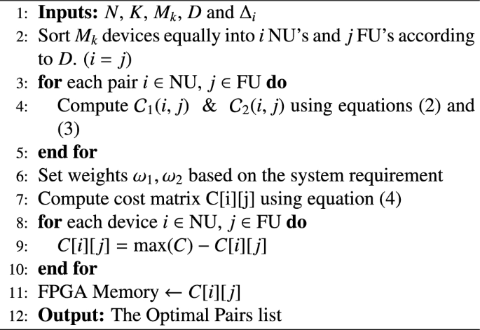 FPGA based user pairing scheme for NOMA based on transmission ...