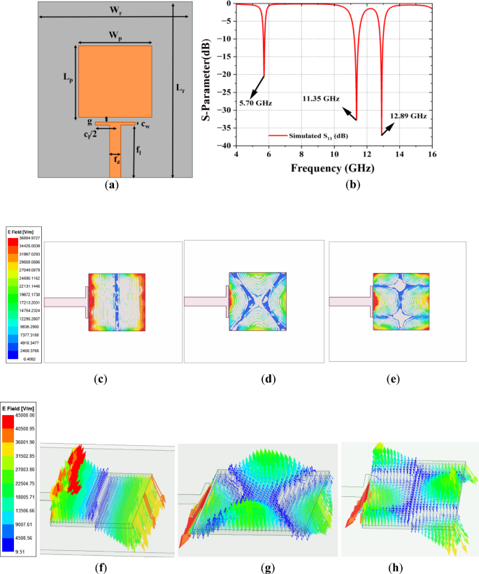 Wide range of harmonic suppression of patch antenna using defective ...