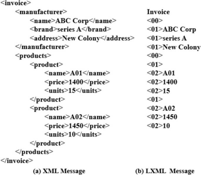 A lightweight, reliable, disconnected and distributed message ...