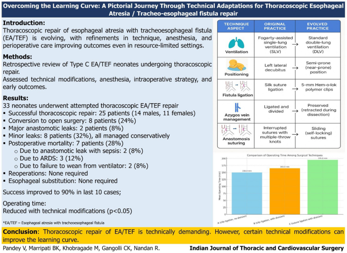 Overcoming the learning curve: a pictorial journey through technical ...