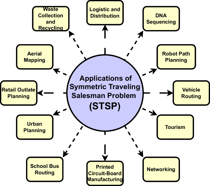 Discrete Marine Predators Algorithm for Symmetric Travelling Salesman ...