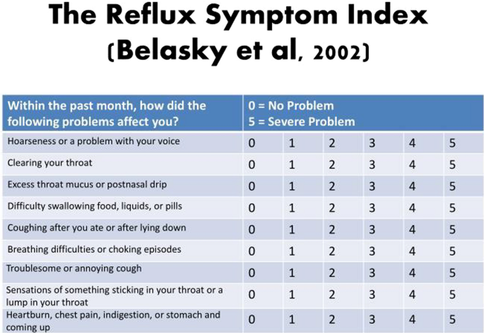 Role of Functional Endoscopic Sinus Surgery in Patients with Chronic ...