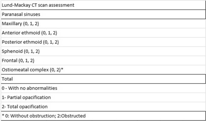 Middle Turbinate Resection Versus its Preservation in Patients with ...