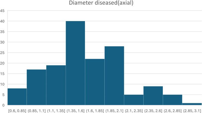 Aditus Ad Antrum Diameter in Chronic Otitis Media Ears and Healthy Ears ...