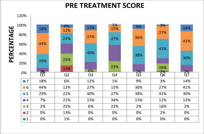 Translation and Validation of the Eustachian Tube Dysfunction ...