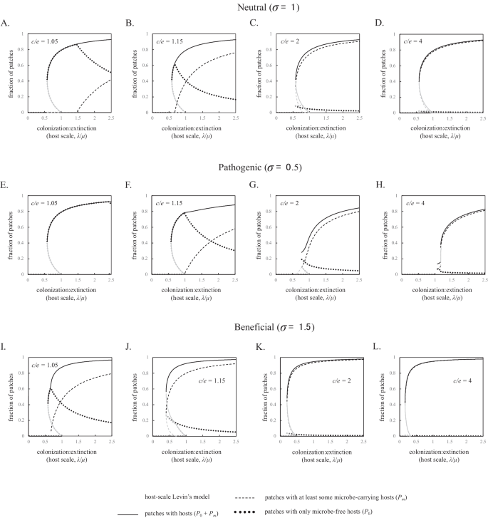 Multiscale metapopulations | Theoretical Ecology | Springer Nature Link