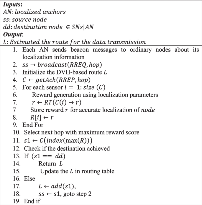 Flexible localization protocol for underwater wireless sensor networks using hybrid reward ...