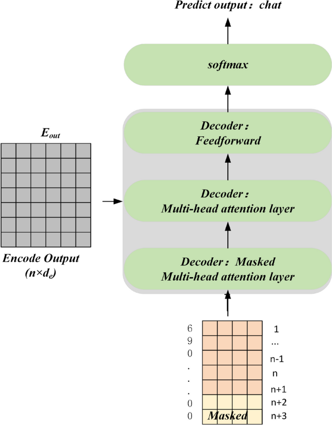 A study on the application of the T5 large language model in encrypted ...