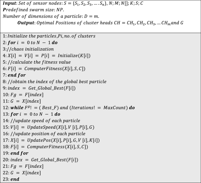 Efficient cluster head selection and routing in wireless sensor networks using CPSO and ...