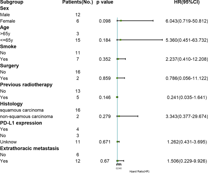 Rechallenge immunotherapy after immune resistance in patients with advanced thymic carcinoma ...