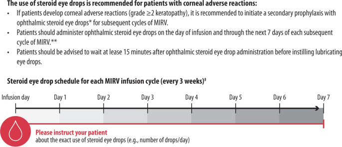 Management of ocular toxicity in patients with gynecologic cancer ...