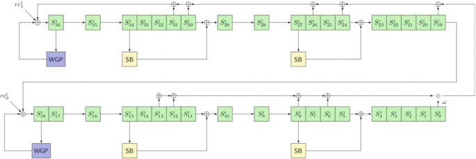 Uni/multi variate polynomial embeddings for zkSNARKs | Cryptography and ...