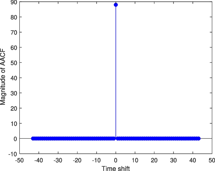 Constructions of non-binary Golay complementary pairs of new lengths ...