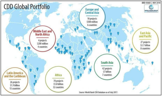 Worthy of Continued Support? The Paradox of Community-Driven Development at the World Bank ...