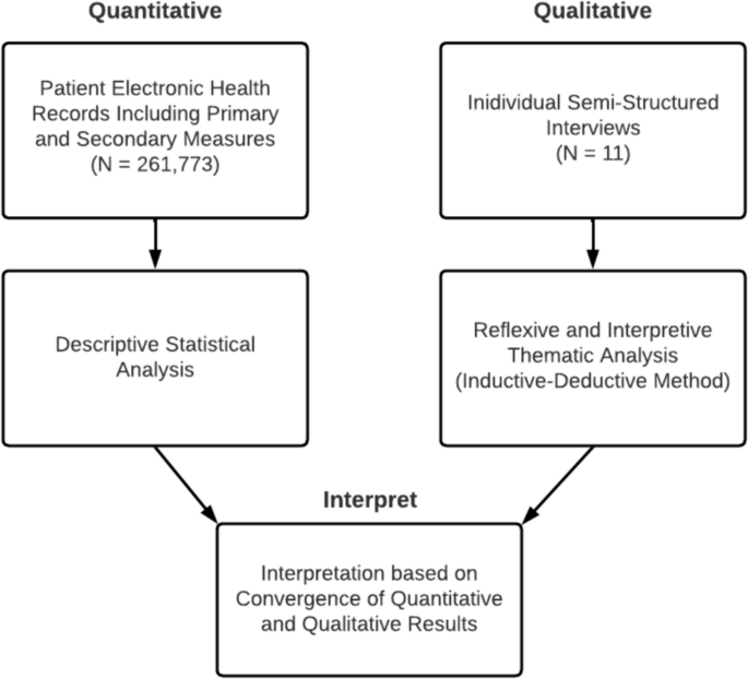 What Makes Effective Acute Geriatric Care? - A mixed Methods Study From ...