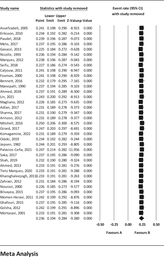 Global Prevalence of Urinary Tract Infections in the Older Persons: A ...