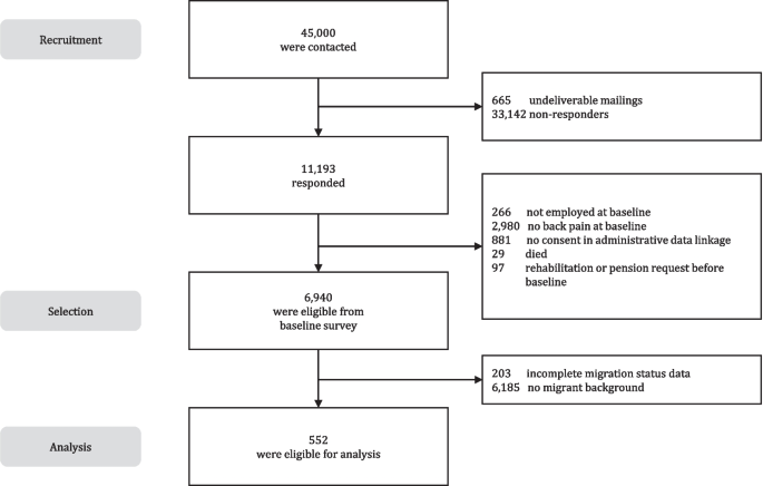 Support from Physicians as a Key Enabling Factor for Rehabilitation ...