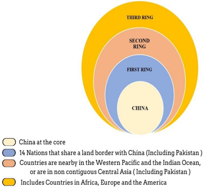 China’s Peripheral Diplomacy and Locating the Strategic Rapprochement ...