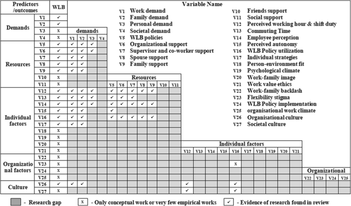 A morphological analyses of the literature on employee work-life ...