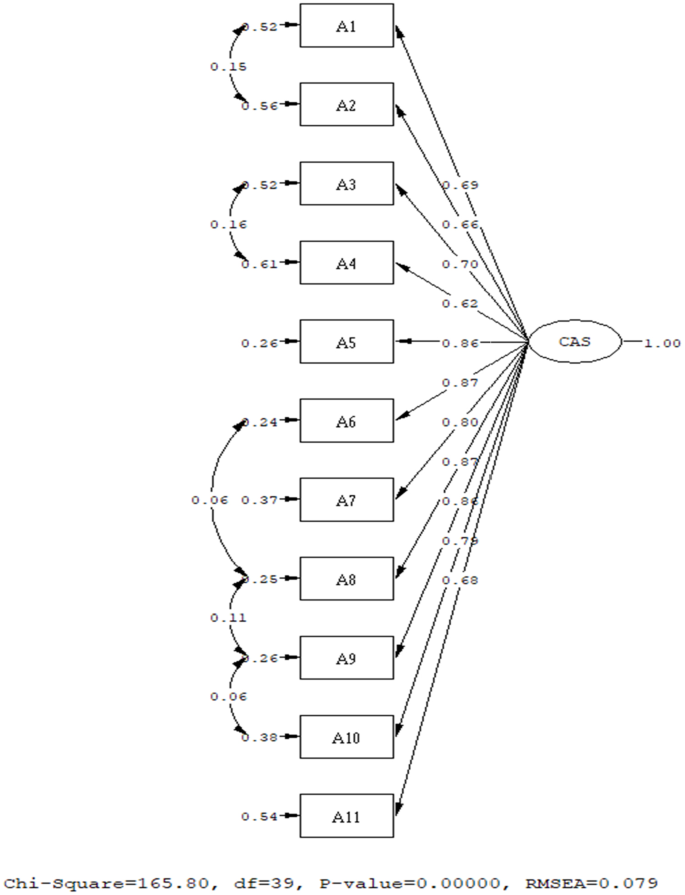 Development and validation the Problematic ChatGPT Use Scale: a preliminary report | Current ...