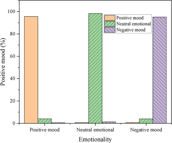 The children’s psychological emotion recognition on STEAM education ...