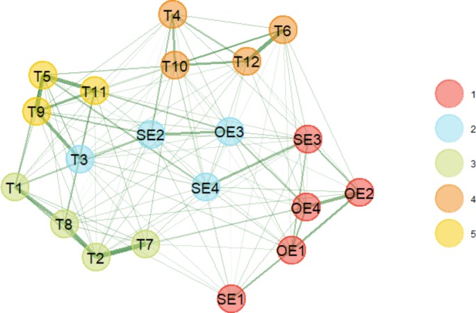 Validating the distinctiveness between transilience and efficacy constructs in China | Current ...