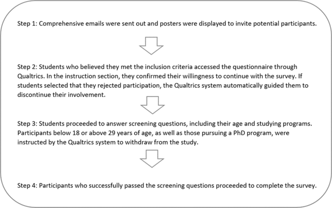 Psychometric evaluation of the Chinese version of self- and social ...