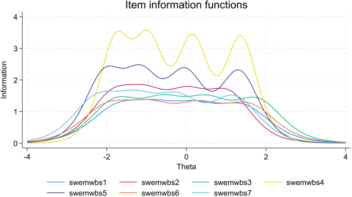 The utility of the short Warwick Edinburgh mental wellbeing scale ...