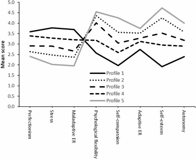 Exploring transdiagnostic factors of internalizing and externalizing ...