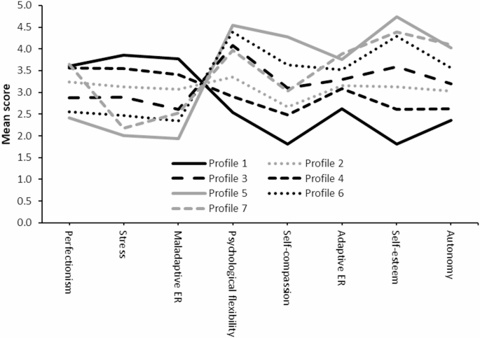 Exploring transdiagnostic factors of internalizing and externalizing ...