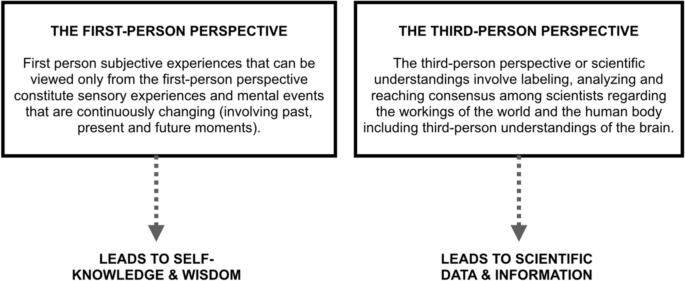 Exploring the mind-brain relationship to advance mental health research ...