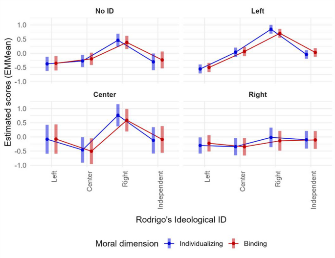 Can ideological identity influence the inference of moral behaviors ...
