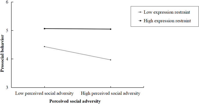 Facing adversity, withholding kindness: how belief in a just world and ...
