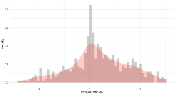 Source awareness and vaccine attitudes: evaluation of a novel technique ...