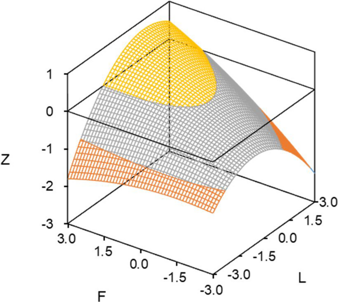 Effects of leader–follower perfectionism congruence on follower ...