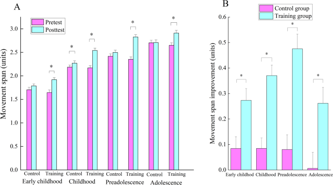 Improving short-term memory capacity for movements through an imitation ...