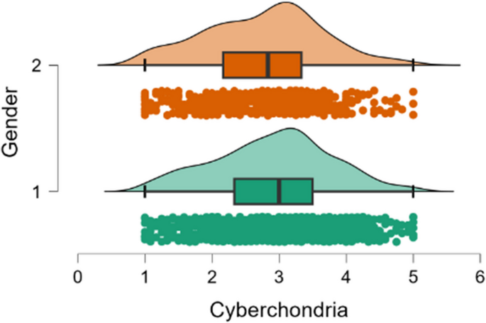 Cyberchondria and perceived stress: the mediating role of cognitive ...