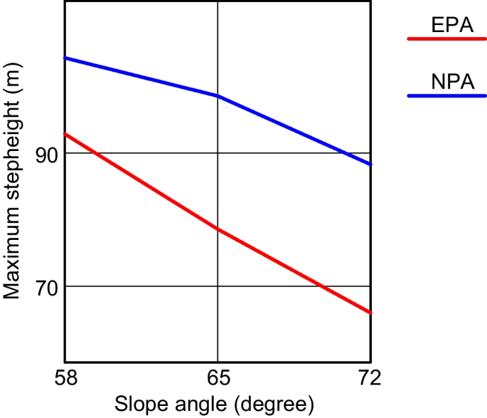 Study on slope stability of ionic rare earth ore combined with chemical ...