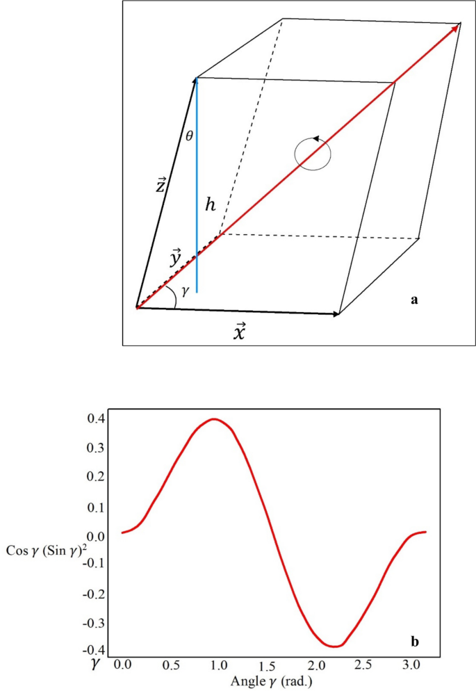 Rotation-based outlier detection for geochemical anomaly identification ...