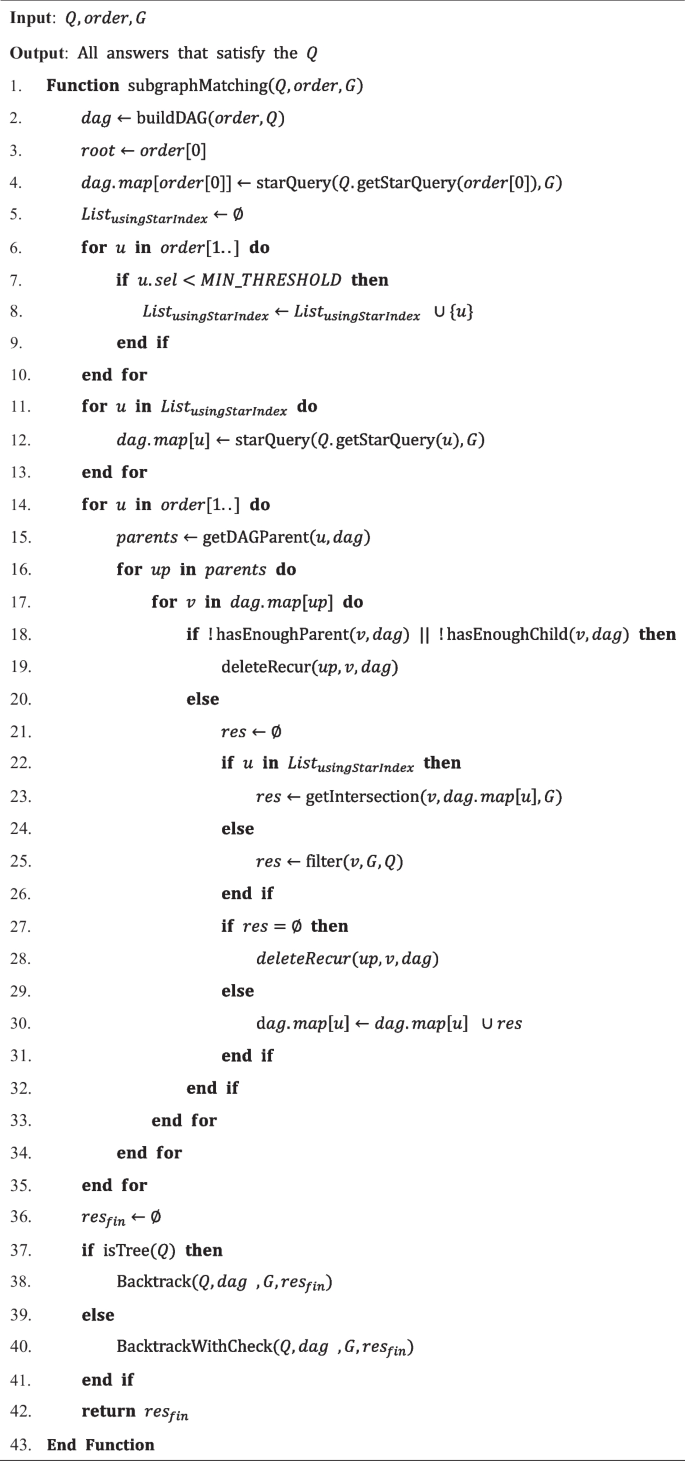 RDF-G*: An efficient RDF query answer engine based on graph model and ...